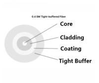 China G657A2 Tight-Buffered SM Fiber 0.4mm for Drone Communication 10km for sale