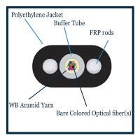 China Outdoor Dielectric Flat Drop Fiber Optic Cable Single Mode OS2 PE Jacket for sale