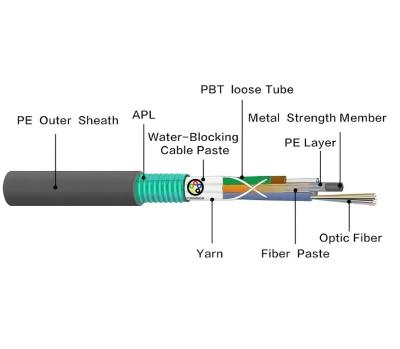 China GYTA Steel Tape Armored Fiber Optic Cable for Duct Installation for sale