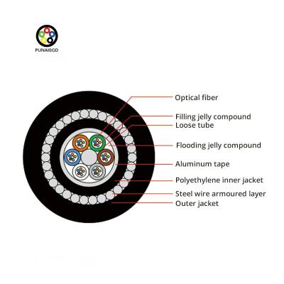 China 24 Core GYTA33 Underwater Armored Fiber Optic Cable with Steel Wire for sale