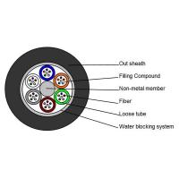 China GYFTY Non-Metallic Duct Cable 24-288 Fibers PE/LSZH Jacket for sale