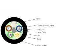 China GYFTY Outdoor Fiber Optic Duct Cable G.652D 24-288 Cores for sale