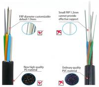 China GYFTY Outdoor Fiber Optic Duct Cable G.652D 24-288 Cores for sale