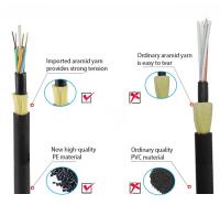 China ADSS Fiber Optic Cable 12 Core G.652D Single Mode HDPE Double Jacket for sale