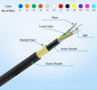 China ADSS Fiber Optic Cable 12 24 48 Core Aerial Non-Metallic for sale