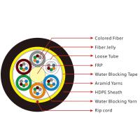 China ADSS Fiber Optic Cable All Dielectric Self-supporting Aerial 6-144 Fibers for sale