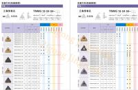 China HRA 89 Tungsten Carbide Turning Inserts with Cvd Pvd Coating for sale