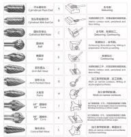 China ZGJRDCC  Burr Tungsten Carbide Rotary Tool Bits 100mm Shank for sale
