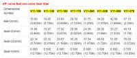 China YT15 Tungsten Carbide Valve Seats Wear And Corrosion Resistance for sale