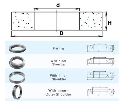 China Custom Tungsten Carbide Wear Parts With Good Flexibility And Ring Shape, OEM TC Parts for sale