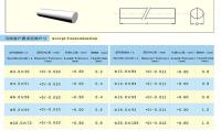 China Polished Tungsten Carbide rod custom size cemented carbide parts custom size for sale