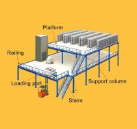 China High quality long span warehouse storage rack cold rolled steel column H beam platform for sale