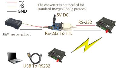 China 2.4Ghz COFDM HD UAV Video Transmitter Point to Point Wireless Mini Receiver Transmitter for sale