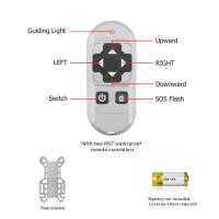 China Natural White EMC Remote Control LED Searchlight For Truck 4320lm HANMA for sale