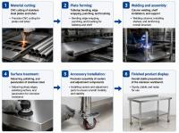 China CE Certified Stainless Steel Workbench with Adjustable Height for Food Processing Workshops for sale