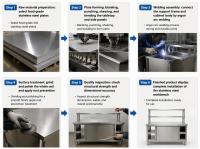 China Stainless Steel Work Table with Storage Cabinet - Corrosion Resistant, 300 kg/㎡ Load Capacity, Customized Size for Commercial Kitchens for sale