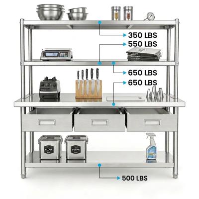 China Corrosion Resistant Stainless Steel Workbench with Customized Size and 300 kg/㎡ Load Capacity for Commercial Kitchens for sale