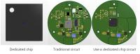 China 14bit Fiber Optic Gyro Control Chip with 80MHz ADC for sale