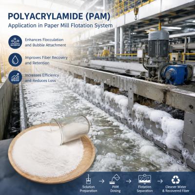 China Nonionic Polyacrylamide DAF System Polymer Flocculant for Paper Mill White Water Fiber Recovery Treatment for sale