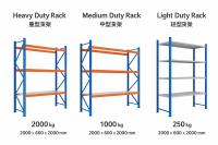 China Flexible and Adjustable PV Bracket for Versatile Storage Configuration in Warehouses Factories and Retail Storage Rooms for sale