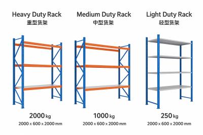 China Flexible and Adjustable PV Bracket for Versatile Storage Configuration in Warehouses Factories and Retail Storage Rooms for sale