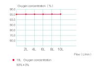 China Portable 1 Lpm Oxygen Concentrator O2 Air Generator With 95% Purity for sale