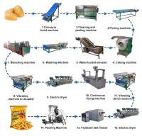 China 500kg Bulk Purchase IQF Frozen French Fries and Potato Sticks from Established Source for sale