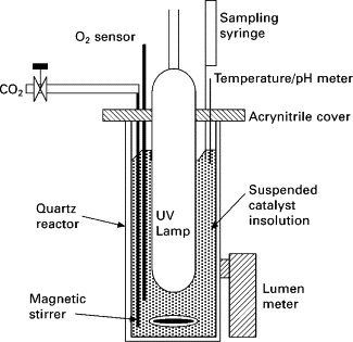 Xenon Lamp - an overview | ScienceDirect Topics