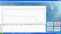 China Stable Rubber Moving Die Rheometer MDR for Rubber Compound Testing 0.01°C Resolution for sale