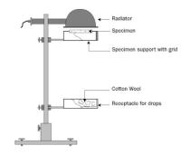 China ECE R118 Annex 7 Vehicle Interior Heat Radiation Test Machine 500W for Melting Behavior for sale