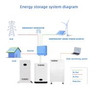China off grid/on grid 10kwh solar system battery high voltage lifepo4 battery pack energy storage battery for household for sale