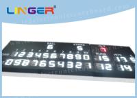 China White LED Baseball Scoreboard 12