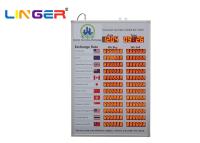 China Linger ERDB-70H120L-R LED Foreign Exchange Rate Display Board 70cm x 120cm with 0.5