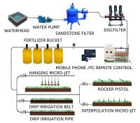 China 32 cm Diameter Agricultural Machinery Intelligent Irrigation System with Automatic Water and Fertilizer Machine 80 KG for sale