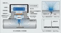 China Magnetic Flux Leakage (MFL) Testing Shoe for NDT Inspection for sale