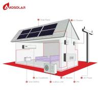 China Compressor Rotary Compressor 9000btu 12000btu 18000btu 24000btu Solar Air Conditioner for sale