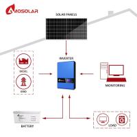 China Portable 1000w 3000w 2500w Solar Power System For CE/TUV Certified Amosolar Panels for sale