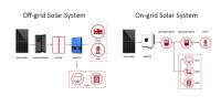 China 110V 220V Solar Kits 3000W 5000W Hybrid Generator 6000W Solar System 24 Hours Work Time for sale