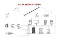 China 48V 200AH LiFePO4 Battery LFP Battery 10kwh Power Wall for Off Grid Solar System for sale