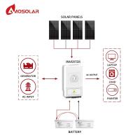 China Complete Power Kits Three Phase Single Phase 230V 10KW 12KW 5KW Hybrid Solar System for sale