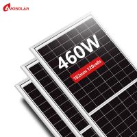China CE/TUV/INMETRO/ISO Certified 182mm Mono Crystalline Solar Panels for Farming Projects for sale