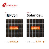China 2278*1134*30mm Mono N-Type Solar Panel 550w 560w 570w 600w 670w for Home Electricity for sale