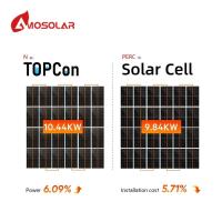 China 550W 560W 575W 580W 600W 620W N-Type Solar Panel with Anodized Aluminium Alloy Frame for sale