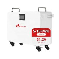 China 48V 51.2V 100Ah 200Ah Lithium Ion Battery Power Energy Storage for Home Solar Panels for sale