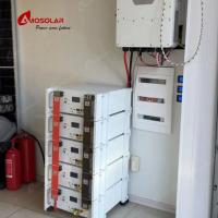 China 10Kw 15Kwh 20Kwh Lifepo4 Lithium Home Storage Battery for Solar Energy Storage System for sale