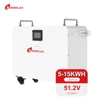 China Amosolar Good 3.2 Volt Nominal Voltage Lifepo4 Battery For Home Energy Storage Battery for sale
