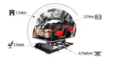 China Mini Home 7D Simulator Cinema , Full Immersive 7D Theater With Motion Seats for sale