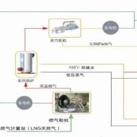 China 10 KVA To 500 MVA Power Transformation Oil Filled Distribution Transformers for sale