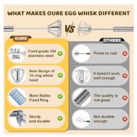 China Stainless steel semi-automatic egg beater，multifunctional cooking tool for sale