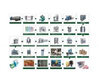 China 12000kg Milk Dairy Processing Plant Equipment with Spare Parts and After Service for sale
